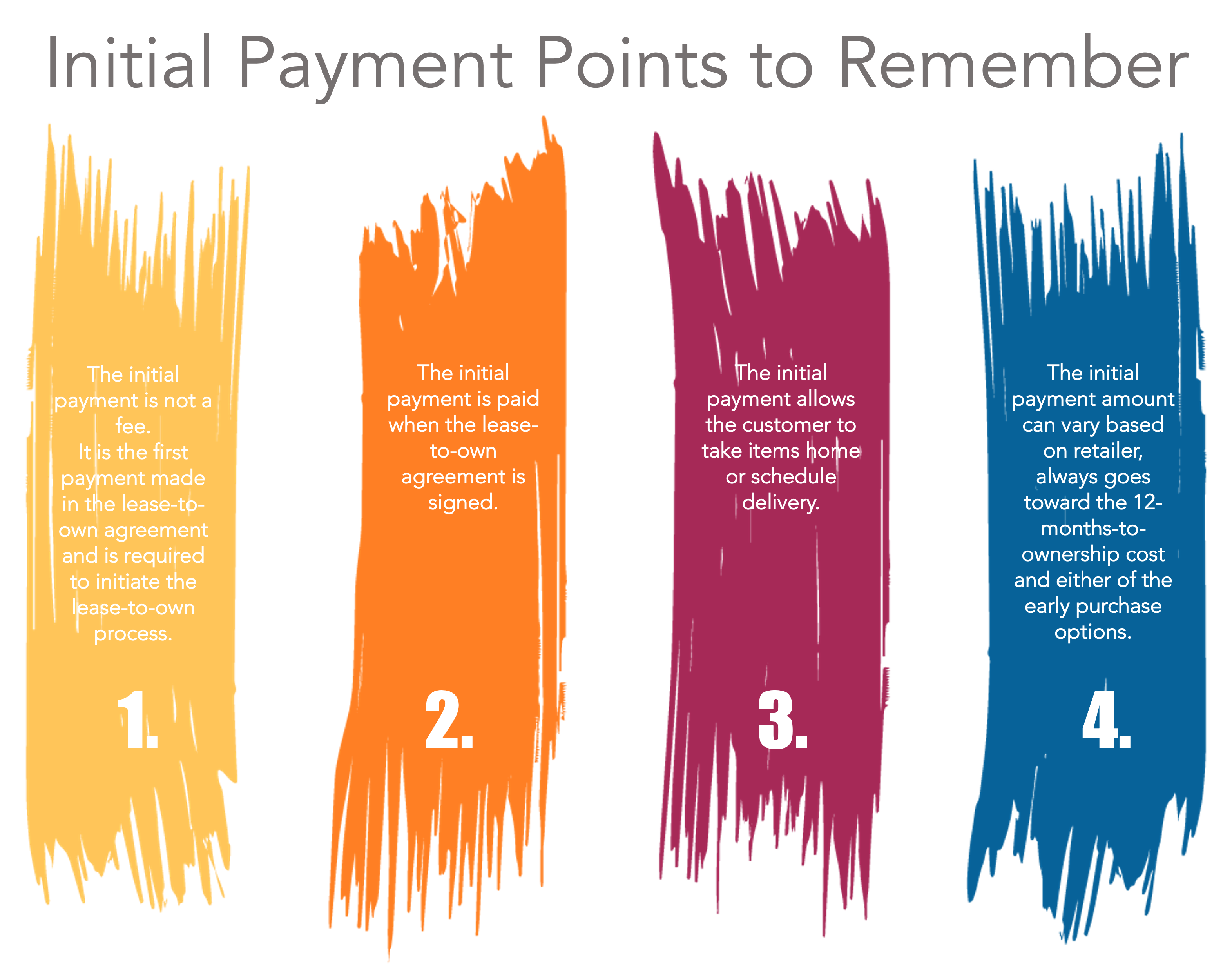 Payments: An Overview – ProgU