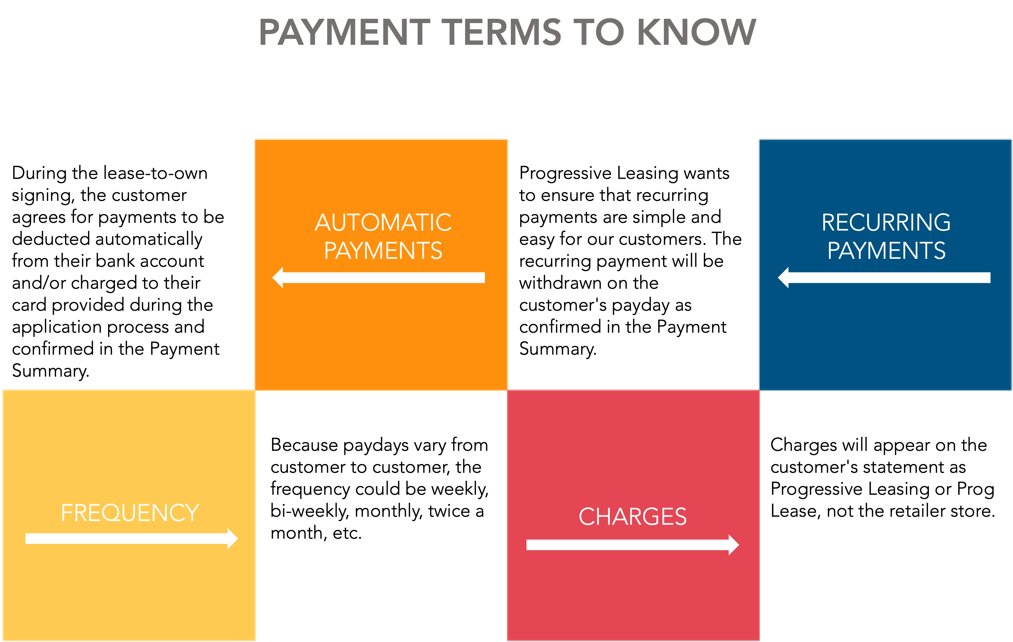 Payments: An Overview – ProgU