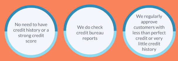 What Does "No Credit Needed" Mean – ProgU