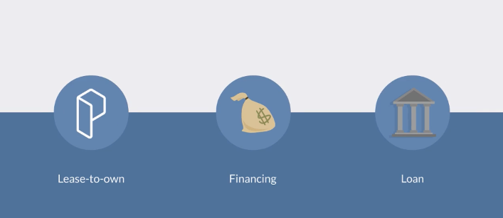 Leasing, Loans and Financing Overview – ProgU