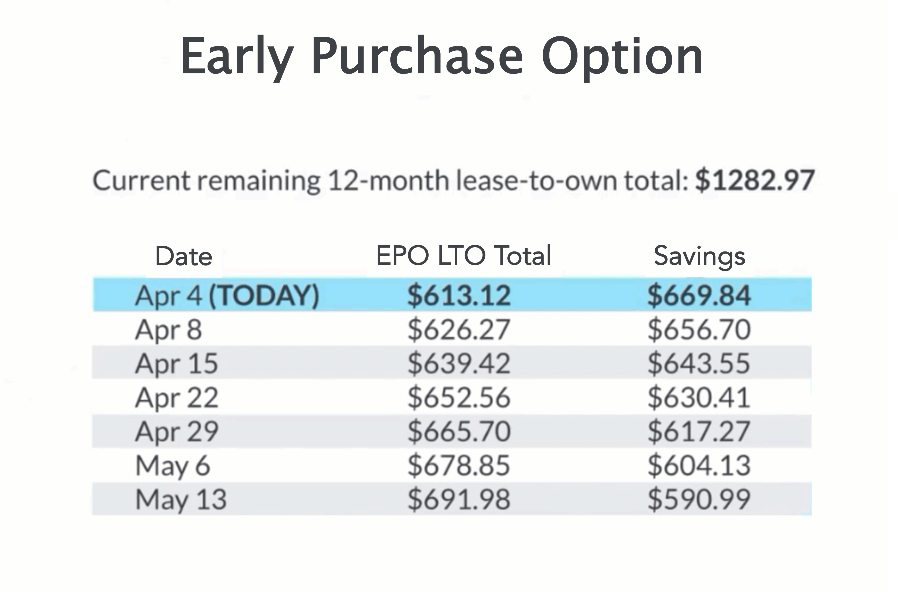 Early Purchase Option – ProgU