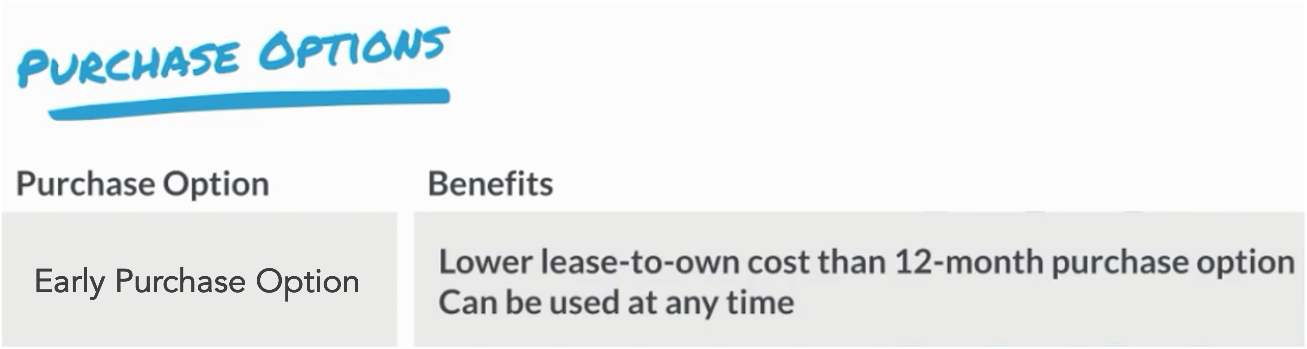 Early Purchase Option – ProgU